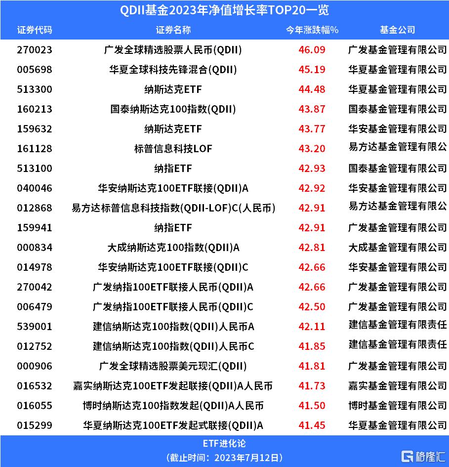李超人躺賺20.77億！ - SL886 日誌