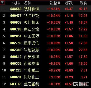 “一帶一路”熱度再起，12股聯袂升停！機構：下半年有望再掀關注熱潮 - SL886 日誌