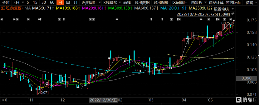 興證國際(6058.HK)：今起正式被納入MSCI成分股，進入價值迴歸進行時 - SL886 日誌