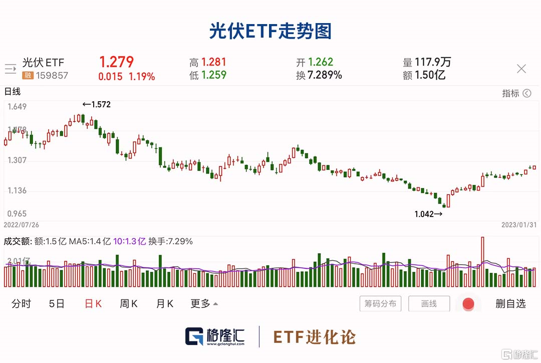 2023年“下注中國”十大核心ETF最新解讀（1月月報） - SL886 日誌