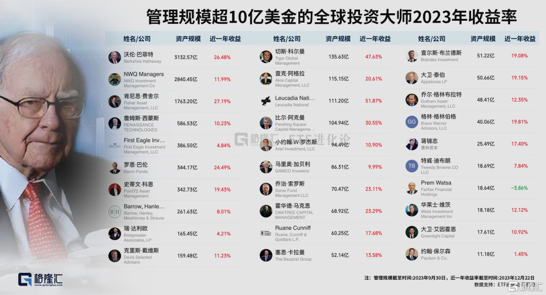 早報 (12.30）| 全球股市收官！納指年升超43%，英偉達、Meta瘋狂一年！“股王”茅台、華為重磅發佈；烏克蘭全境防空警報拉響！ - SL886 日誌