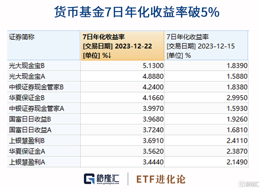 資金開始悄悄埋伏了 - SL886 日誌