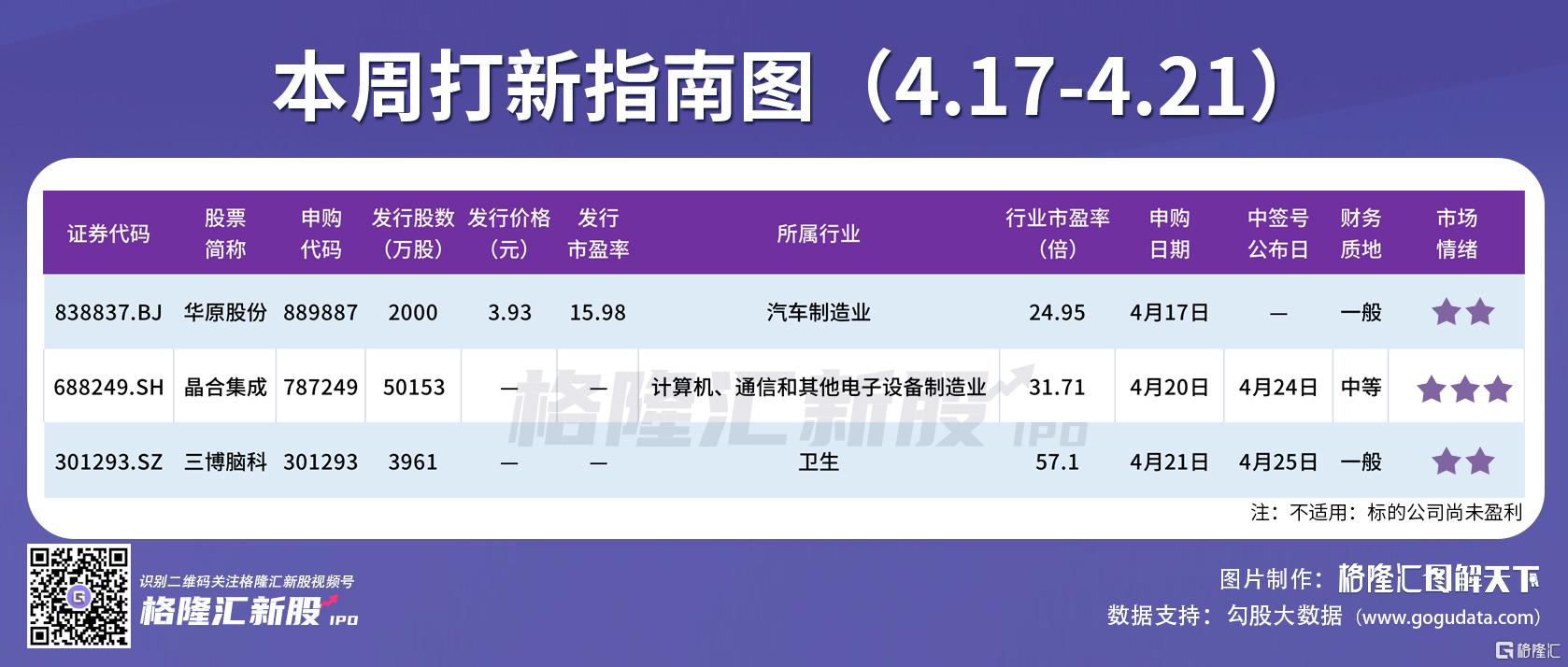 IPO 週報 | 全面註冊制迎“開門紅”！11家企業註冊生效 - SL886 日誌