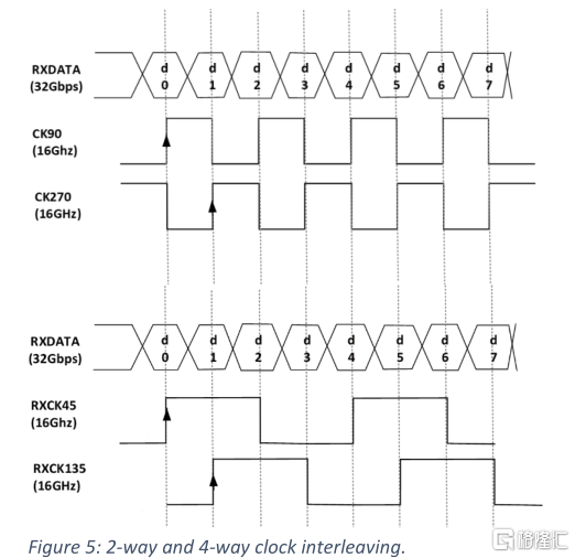 英特爾論文，揭露UCIe技術細節 - SL886 日誌