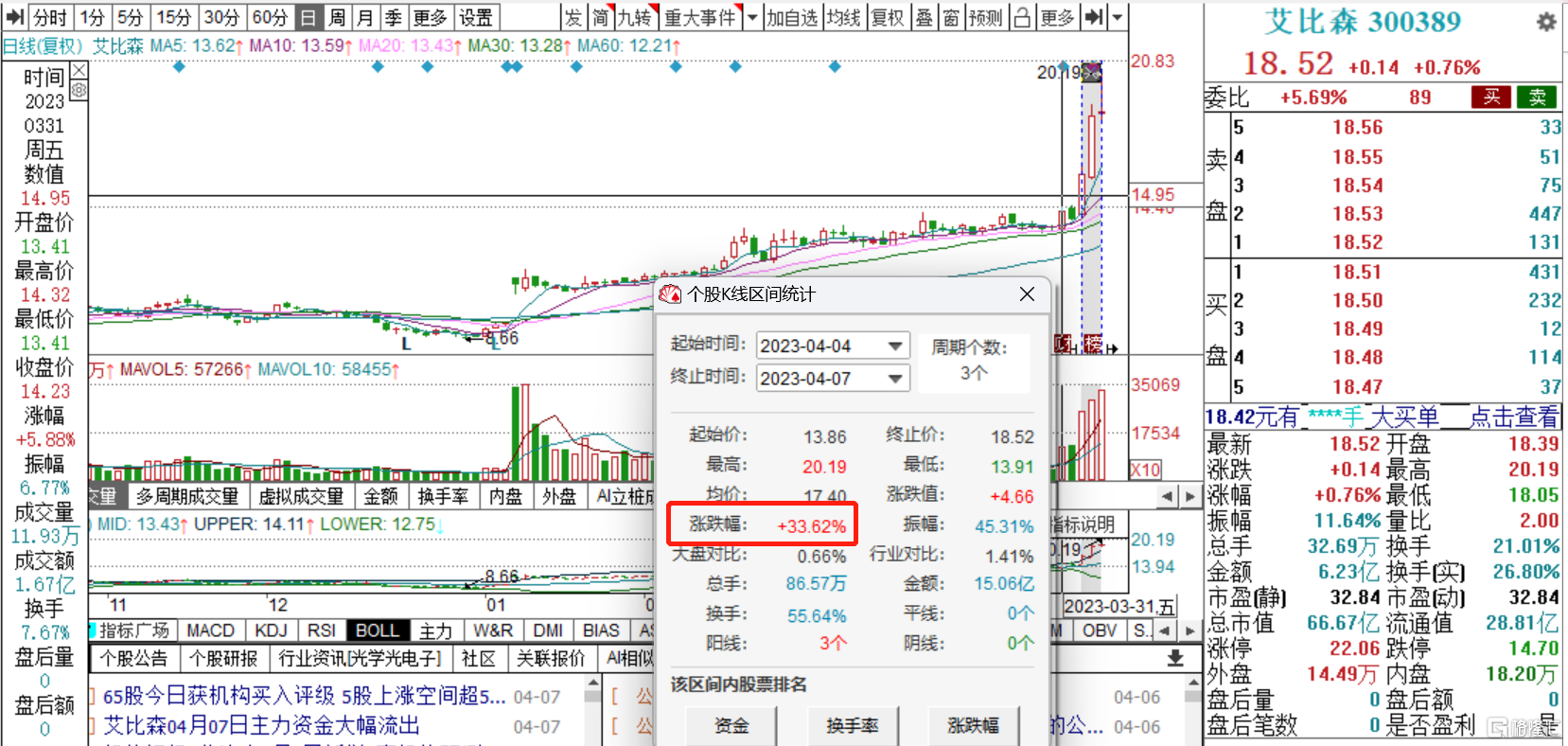 接力AI炒作，提前佈局一季報！有公司股價已升33%，機構看好這些行業高景氣度 - SL886 日誌