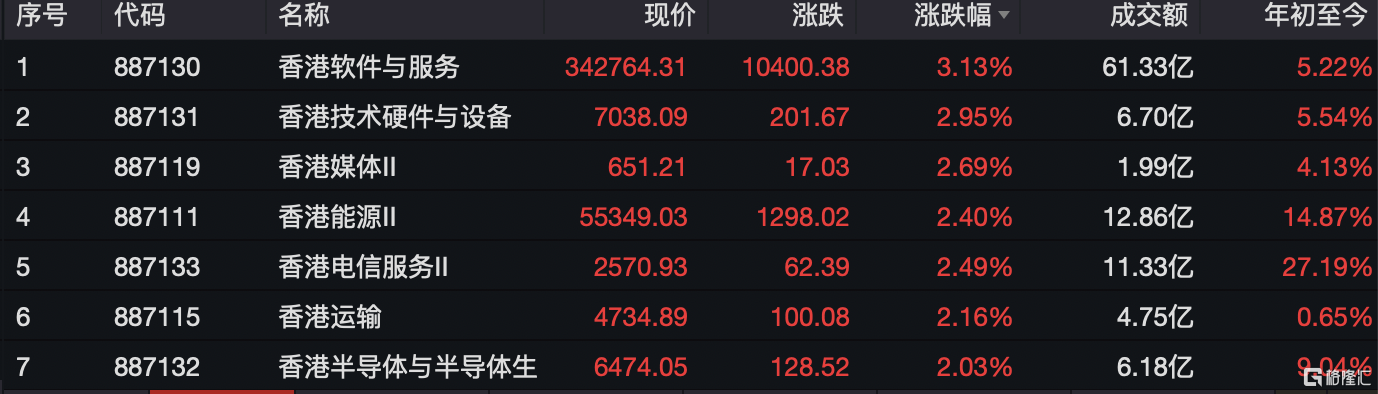 華爾街大行出手解救流動性危機，恒生互聯網ETF升超4% - SL886 日誌