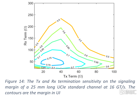 英特爾論文，揭露UCIe技術細節 - SL886 日誌