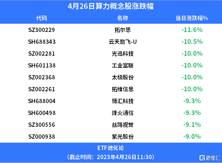 微软、Meta突发大幅砍单服务器，算力50ETF一度狂跌5%