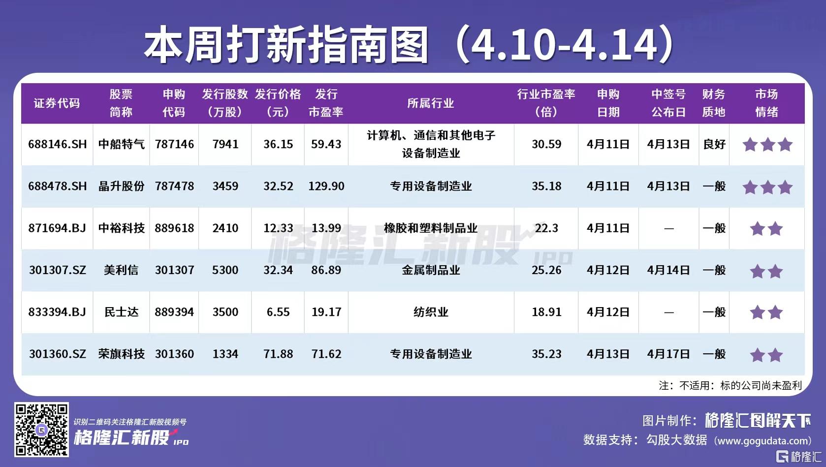 IPO 週報 | 全面註冊制迎“開門紅”！11家企業註冊生效 - SL886 日誌