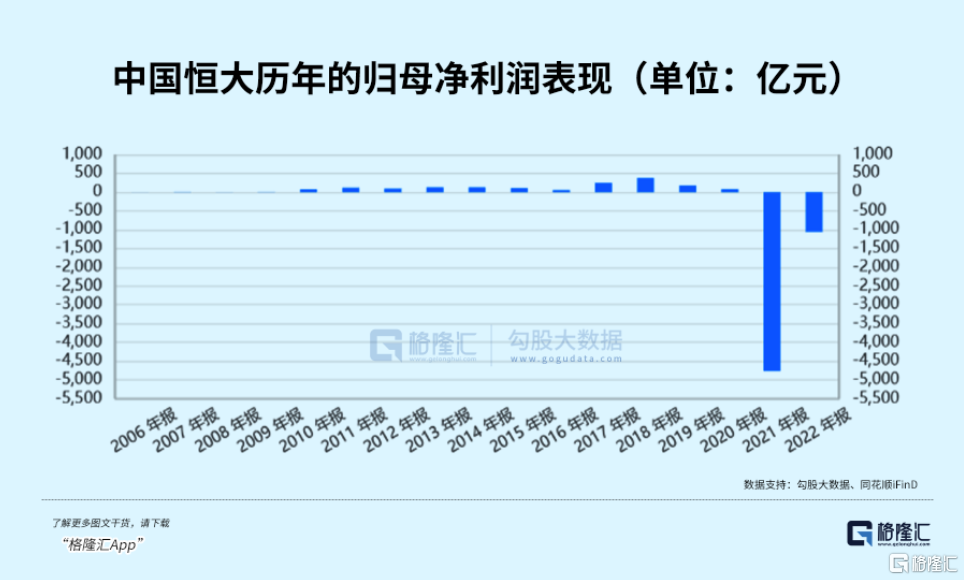 恒大的債務黑洞，有多大？ - SL886 日誌