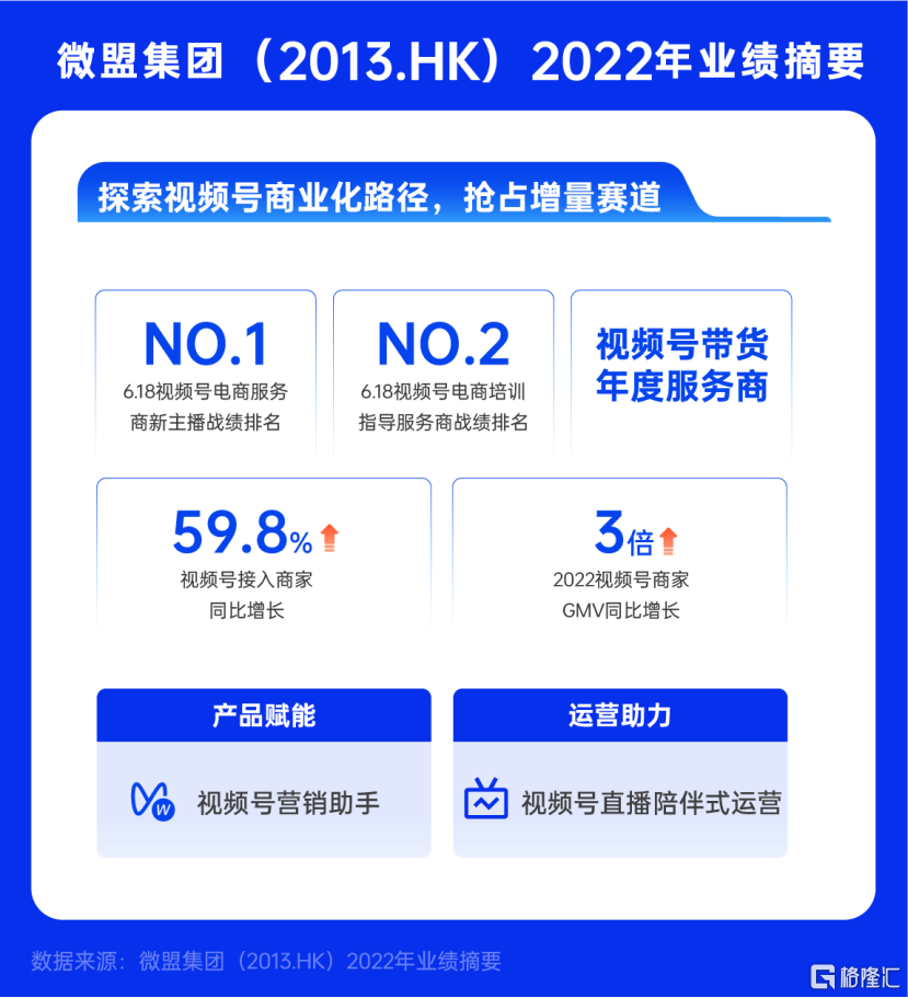 AI成為私域“新船票” 微盟集團(2013.HK)財報透露將上線“智能運營” - SL886 日誌