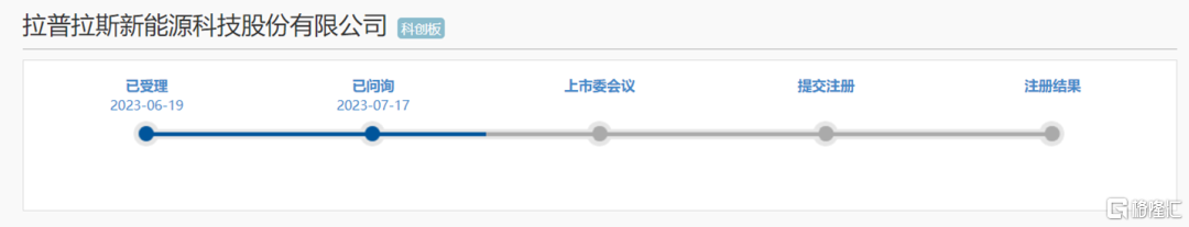 年入12億！高度綁定光伏巨無霸，80後海歸博士手握一個IPO！ - SL886 日誌