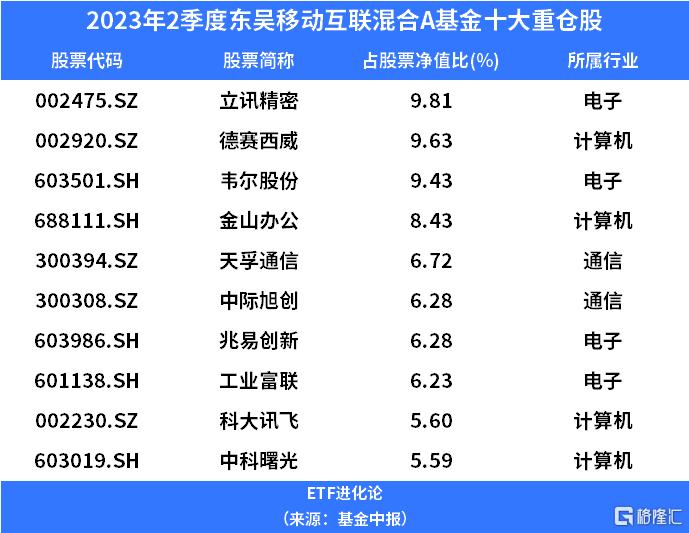 李超人躺賺20.77億！ - SL886 日誌