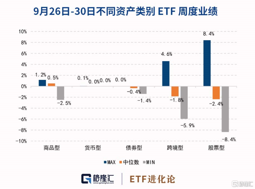 上百隻ETF產品在排隊中，資金近期流入證券ETF - SL886 日誌