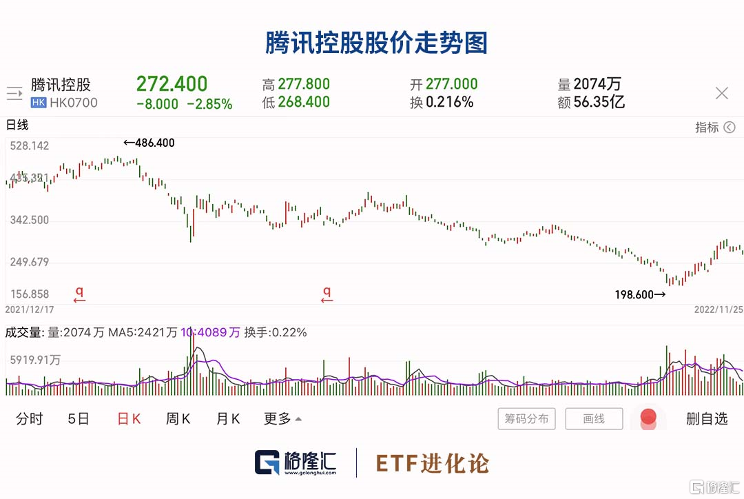 鉅虧超60%後道歉，產業專家“炮轟”機構 - SL886 日誌